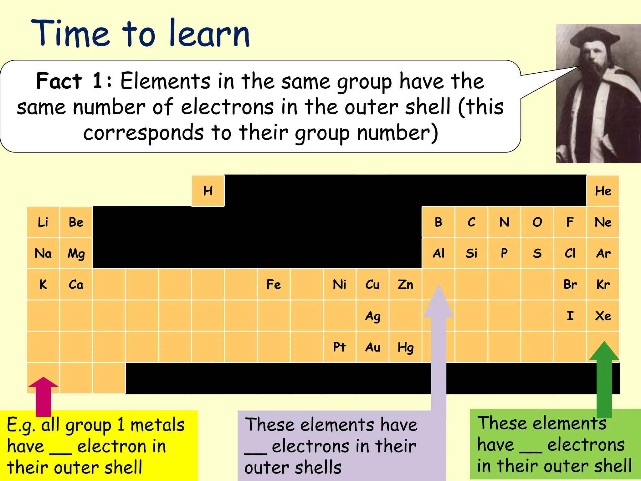 L2 atomic structure for year 10 gcse chemistry | PPTX