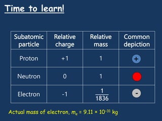 L2 atomic structure for year 10 gcse chemistry | PPTX