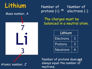 L2 atomic structure for year 10 gcse chemistry | PPTX