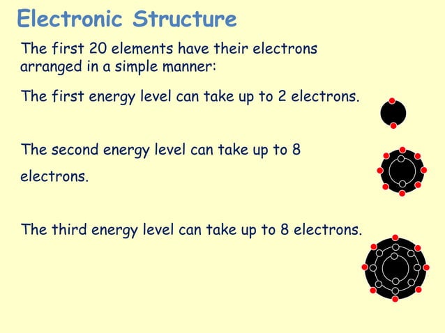 L2 atomic structure for year 10 gcse chemistry | PPTX | Chemistry | Science