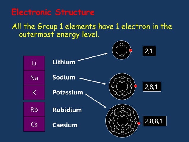 L2 atomic structure for year 10 gcse chemistry | PPTX | Chemistry | Science