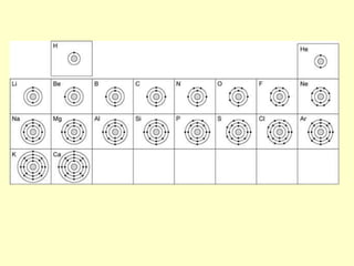 L2 atomic structure for year 10 gcse chemistry | PPTX