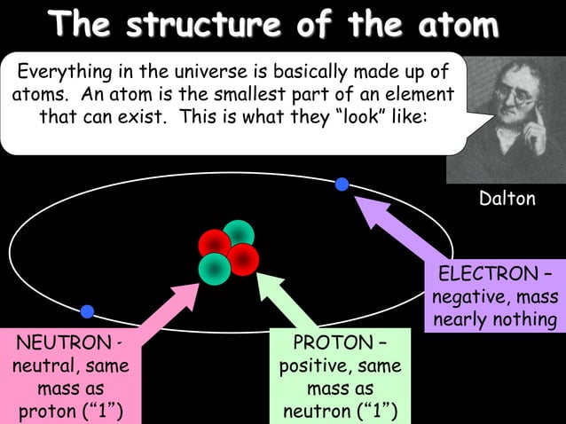 L2 atomic structure for year 10 gcse chemistry | PPTX | Chemistry | Science