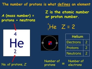 L2 atomic structure for year 10 gcse chemistry | PPTX