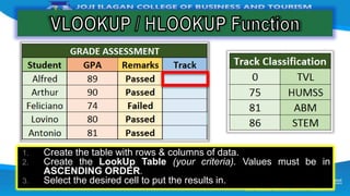 Advanced Spreadsheet Skills-1.pptx