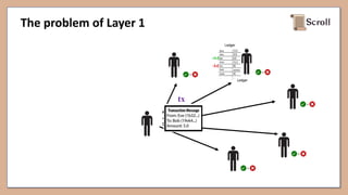 An overview of zkEVM Design & Challenges | PDF