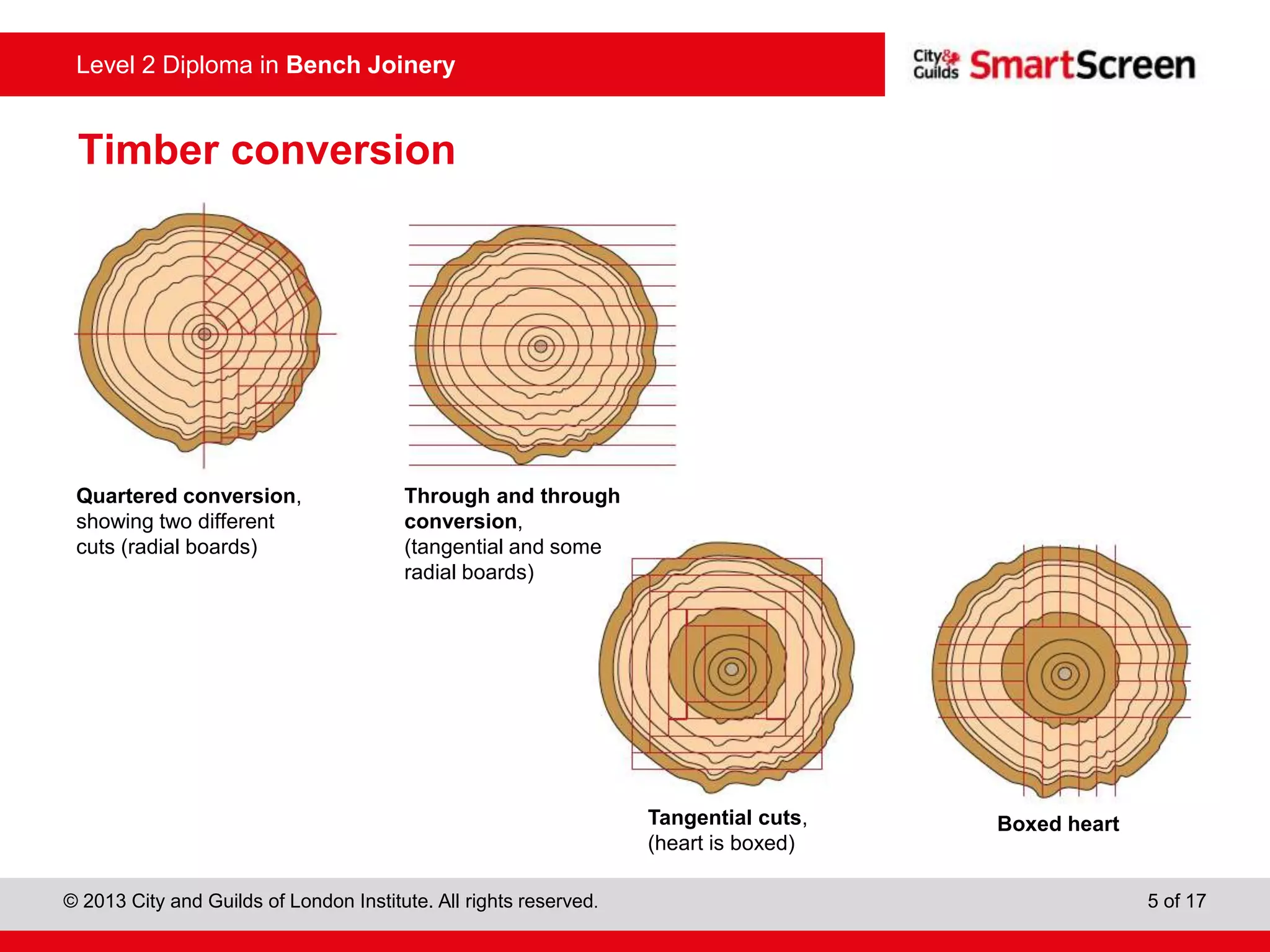 L2 bench joinery unit 212 power point presentation 3 | PPTX