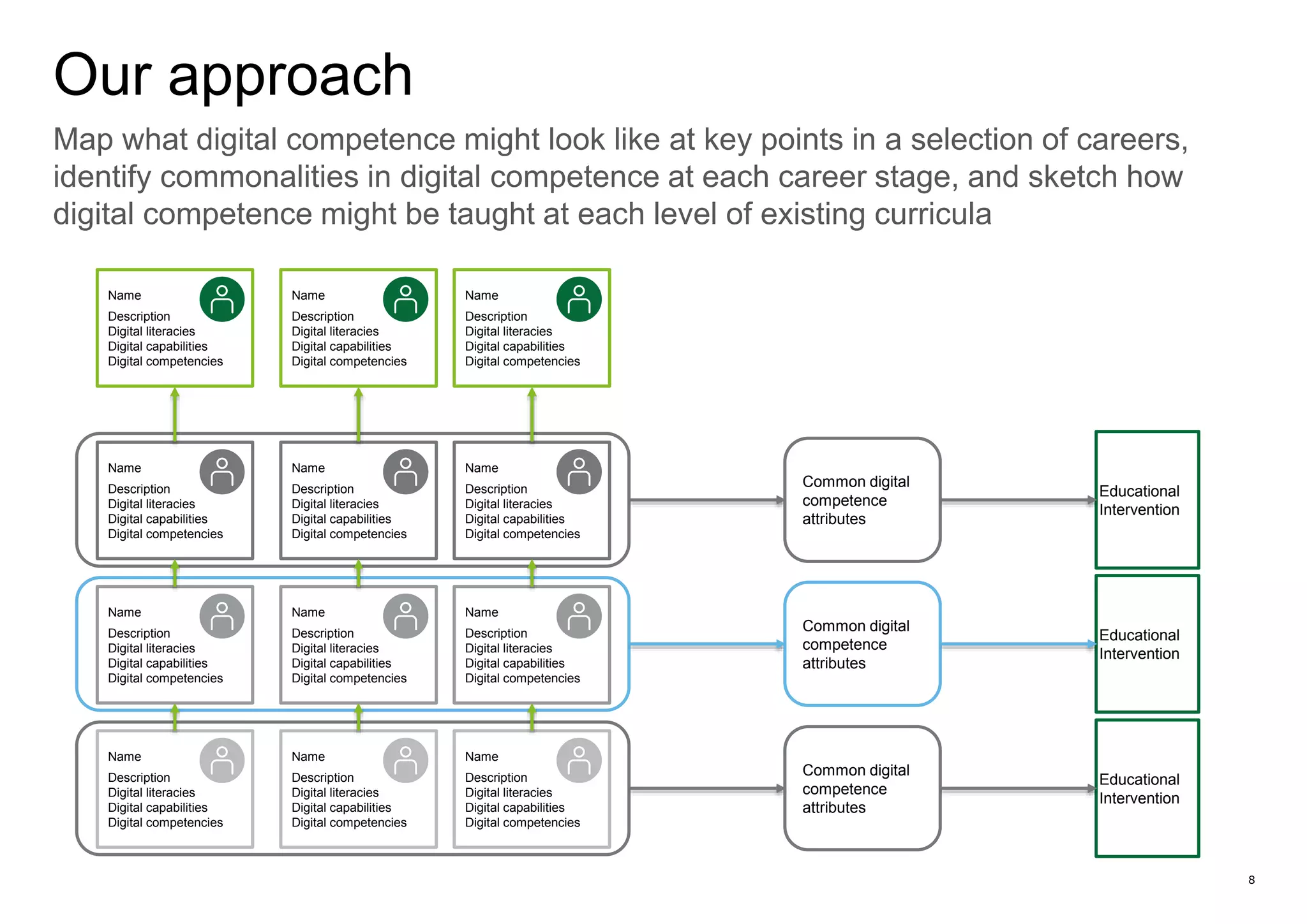 Mapping digital competence | PPTX