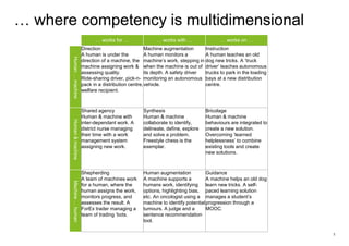 Mapping digital competence | PPTX