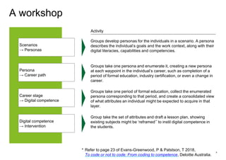 Mapping digital competence | PPTX