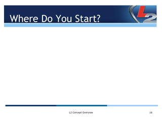 L2 Concept Overview Ppt