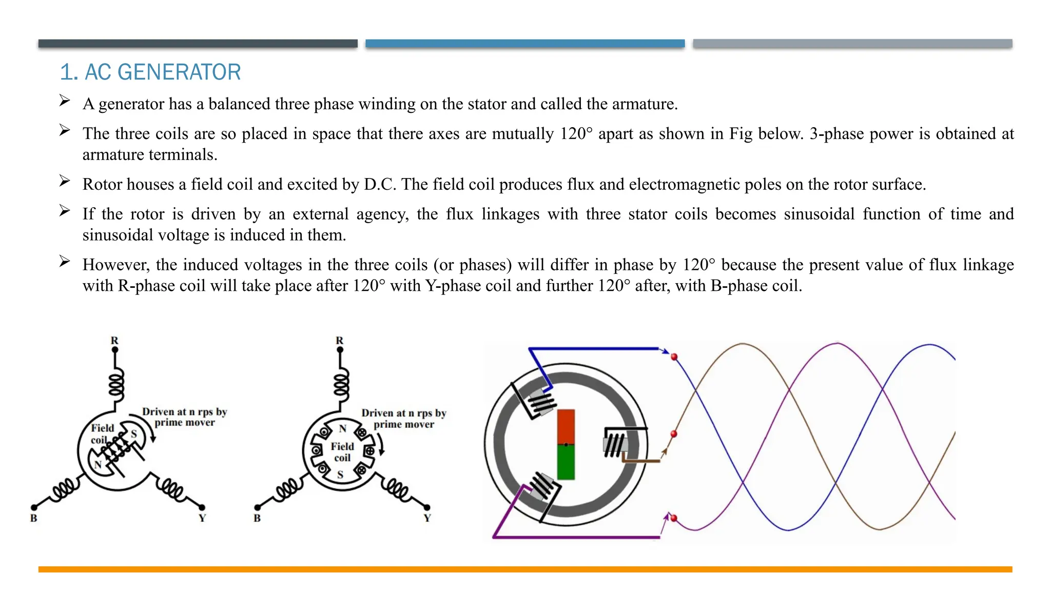 about the detailed Conventional Power Generation.pptx