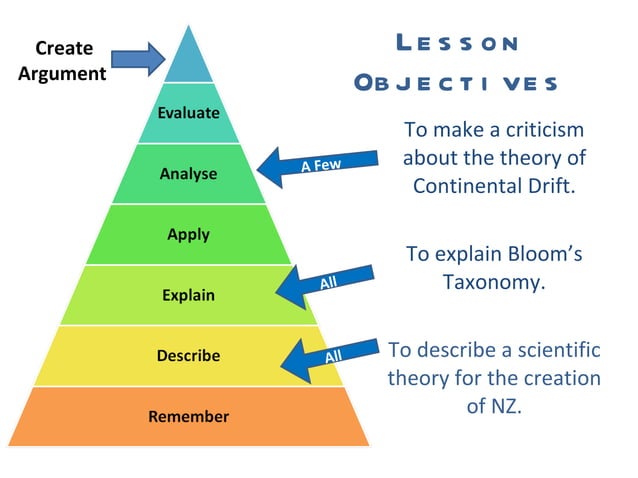 L2 Creation Stories - Geography | PPT