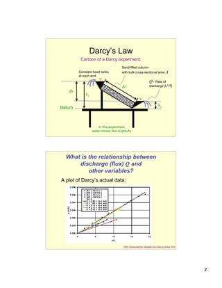 L2 darcys law | PDF