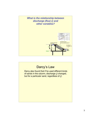 L2 darcys law | PDF