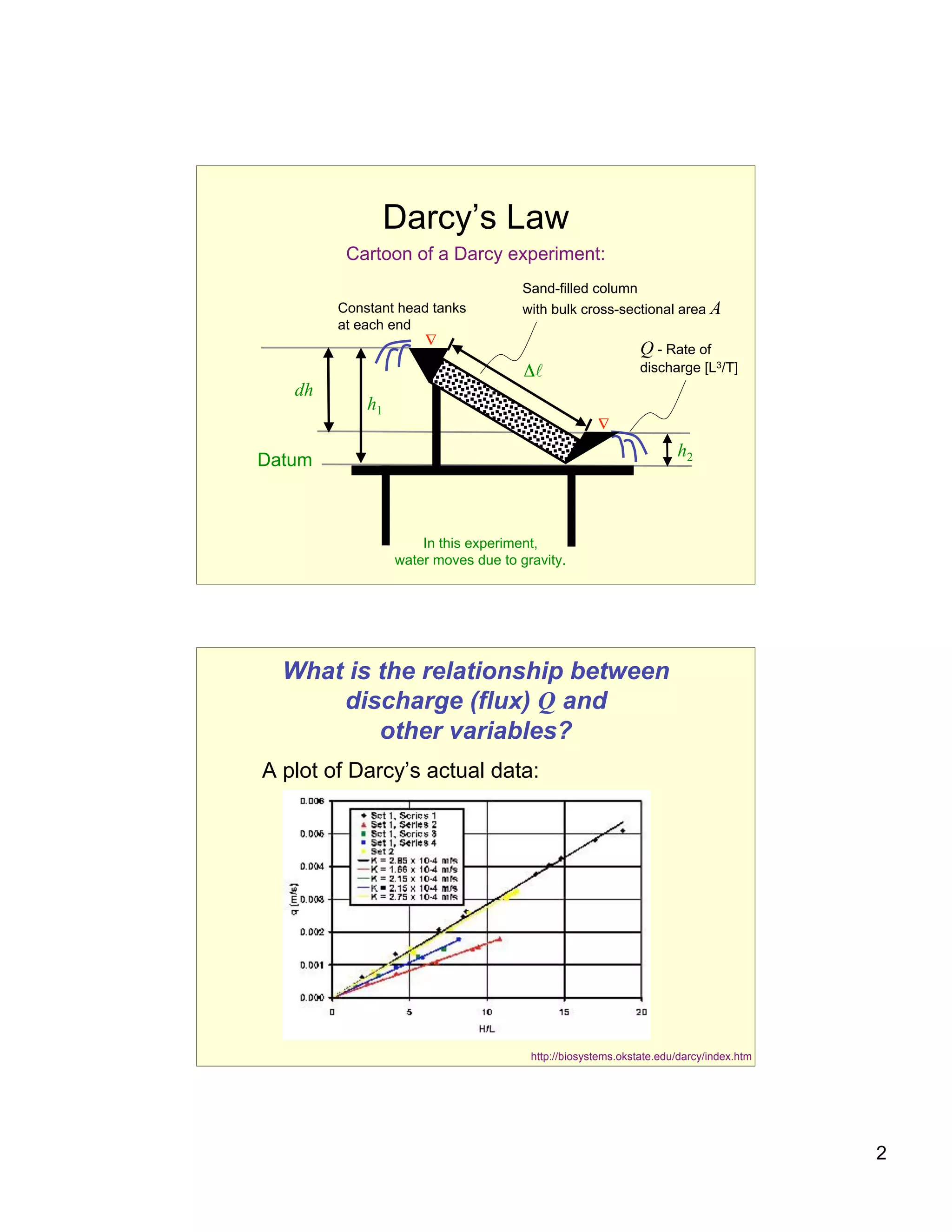L2 darcys law | PDF