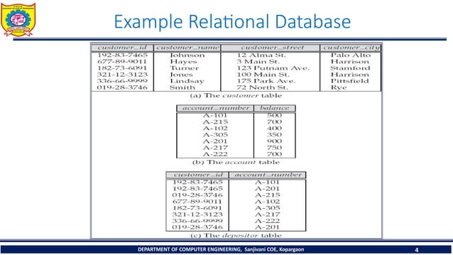 Data Models in Database Management System | PPTX