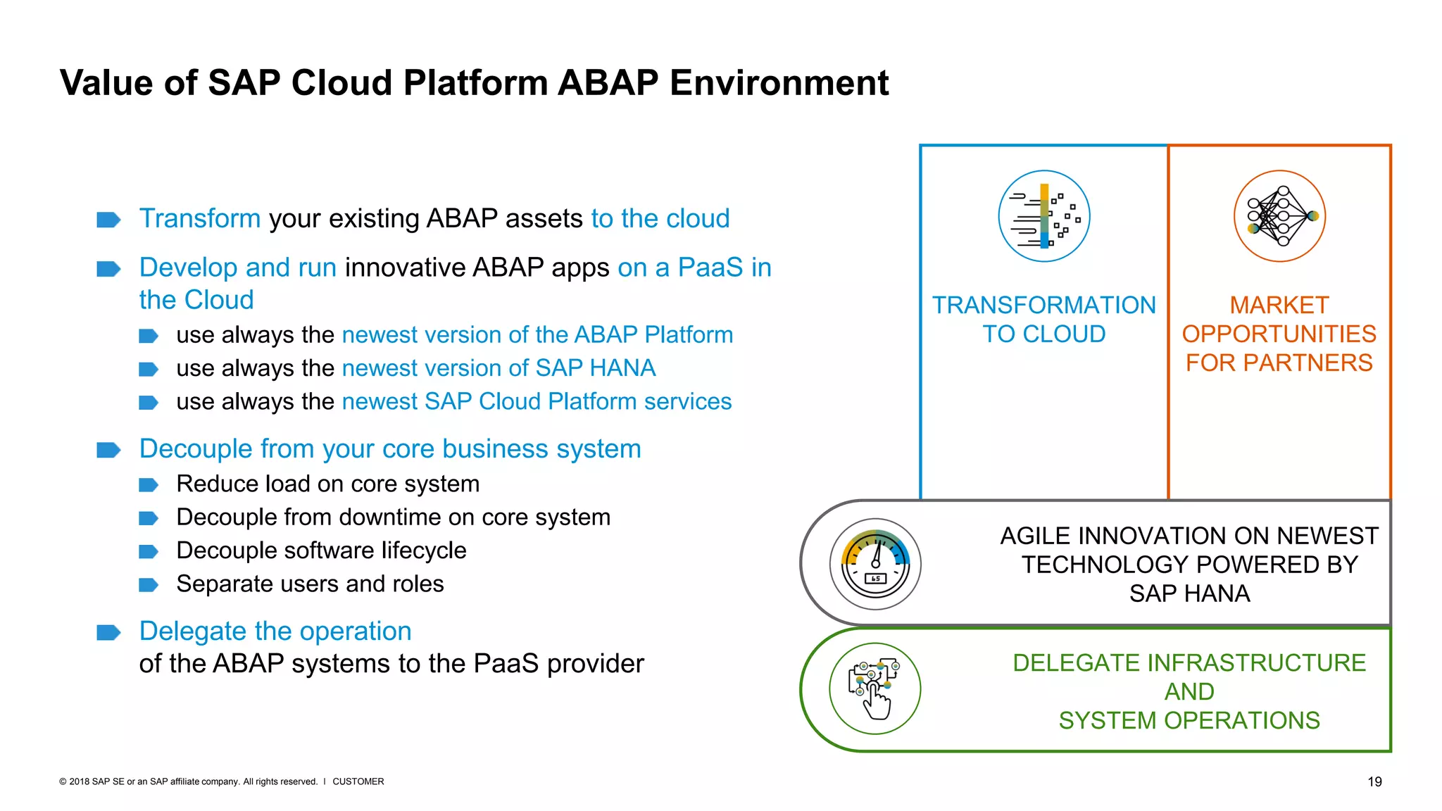 SAP Cloud Platform Product Overview L2 deck | PDF