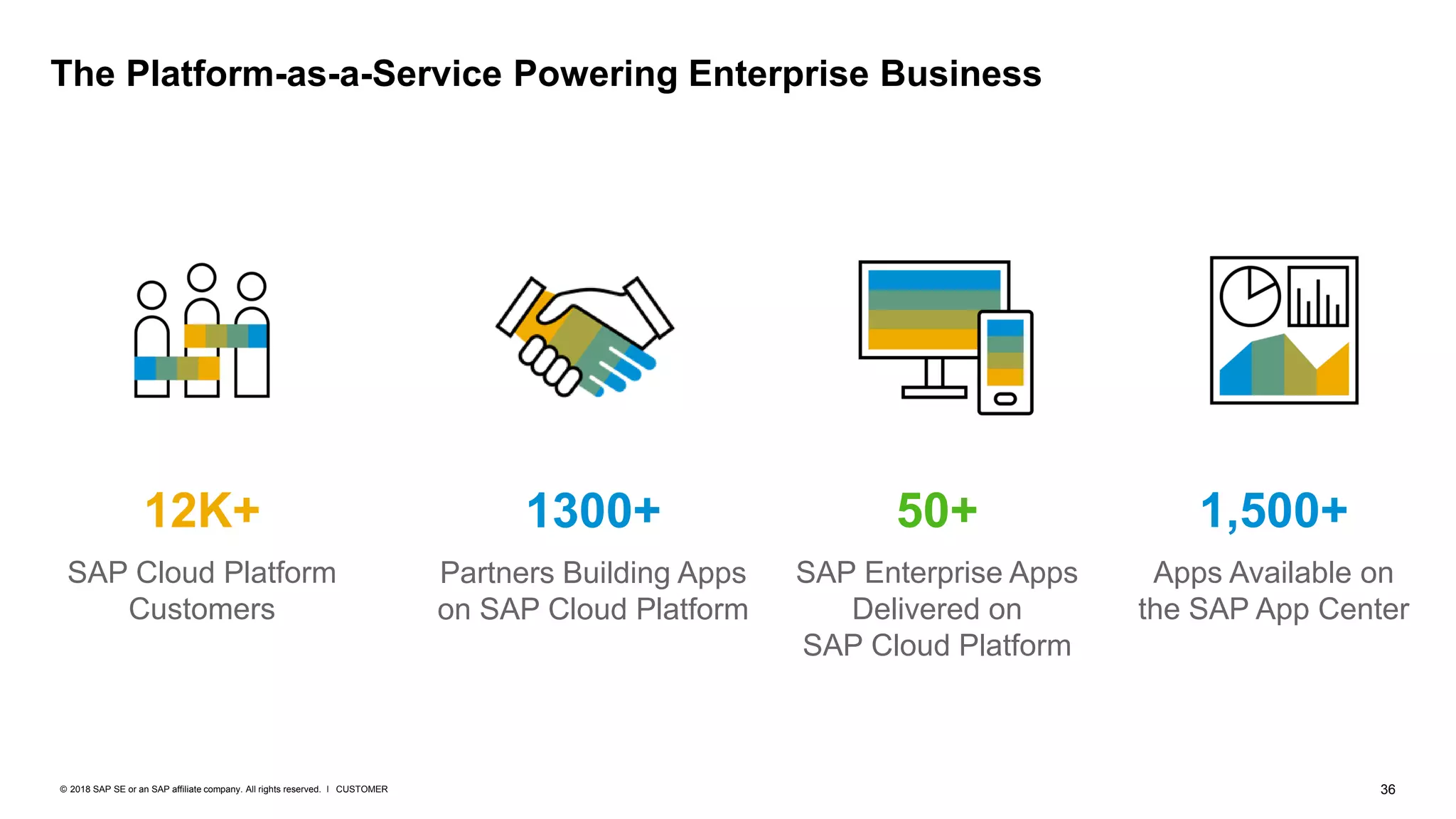 SAP Cloud Platform Product Overview L2 deck | PDF