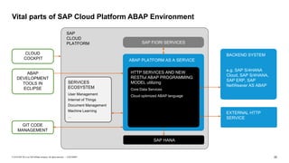 SAP Cloud Platform Product Overview L2 deck | PDF