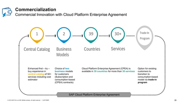 SAP Cloud Platform Product Overview L2 deck | PDF