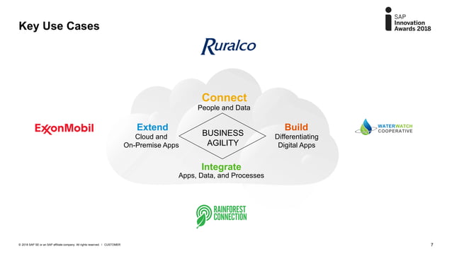 SAP Cloud Platform Product Overview L2 deck | PDF