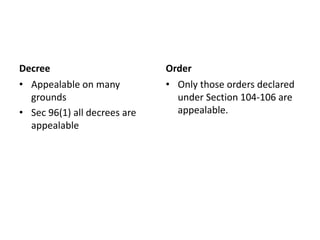 Decree, (Section 2(2)), Essential elements.pptx