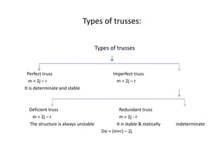 L 2 degree of redundancy of plane truss | PPT