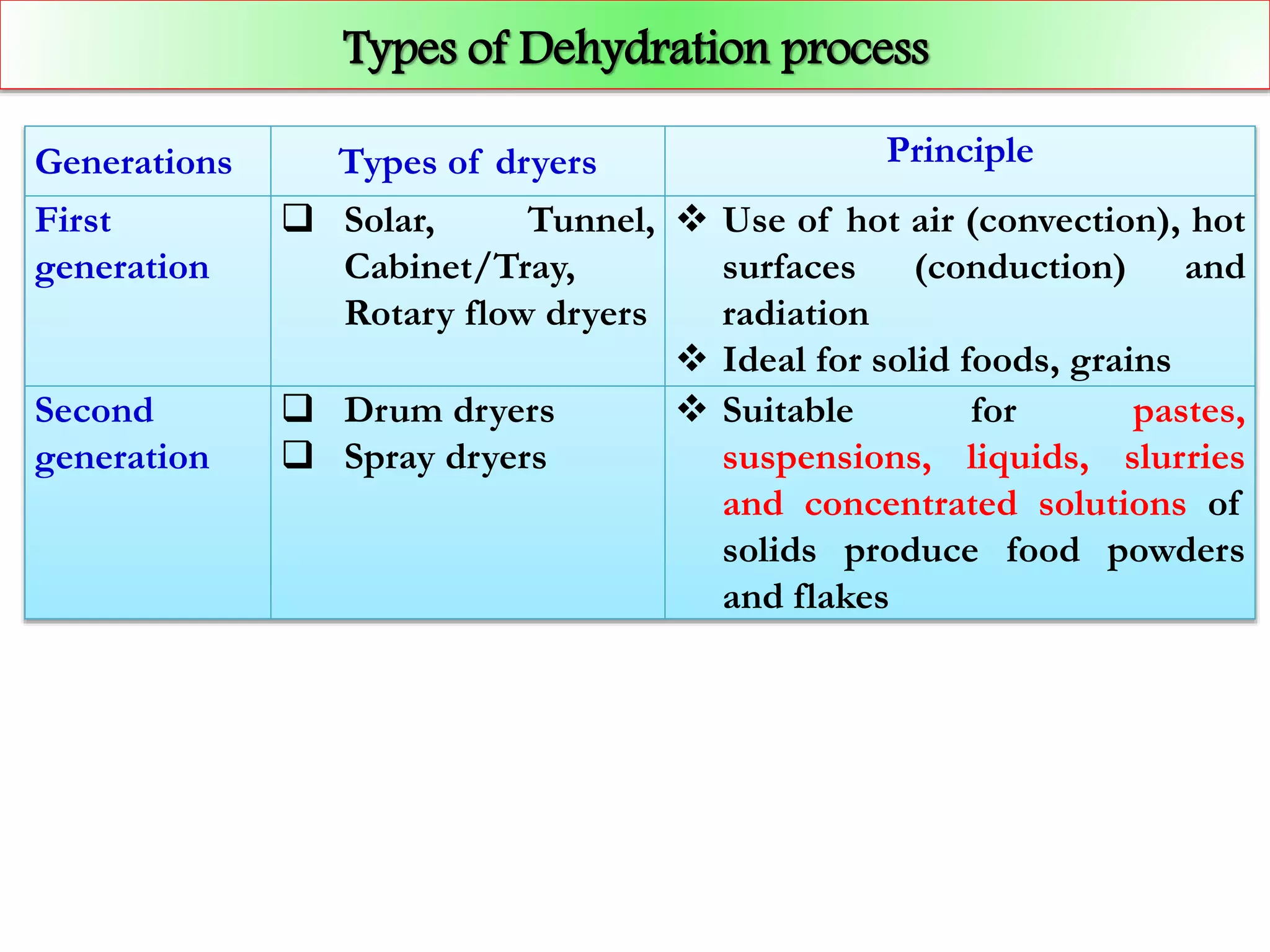 Drying & dehydration of horticultural crops | PPTX | Weather | Science