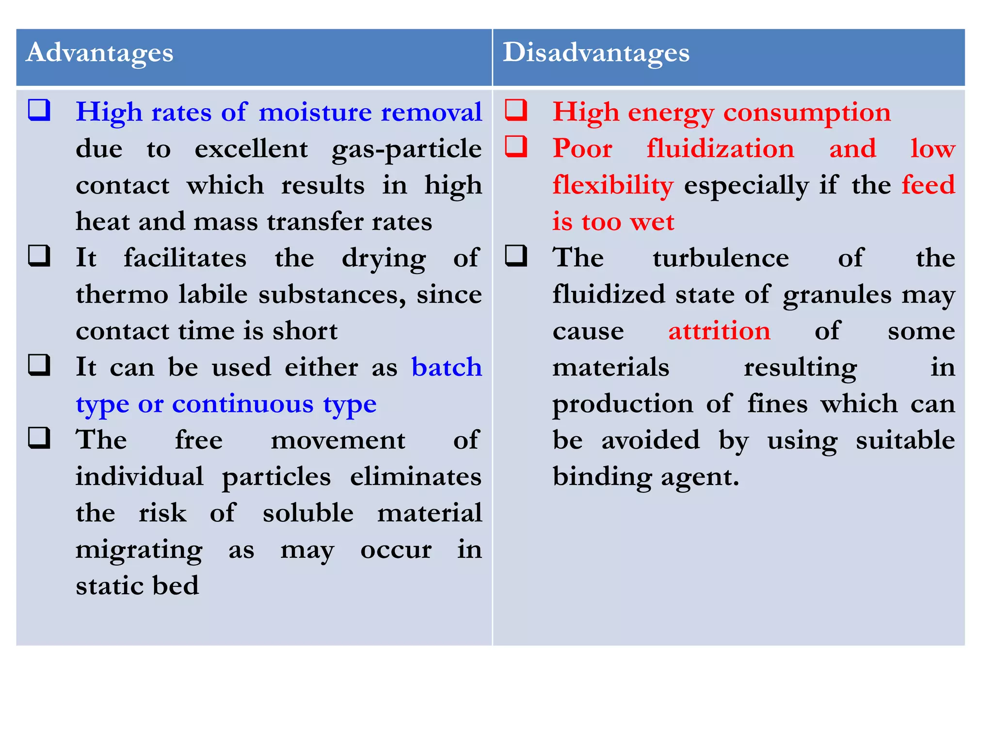 Drying & dehydration of horticultural crops | PPTX