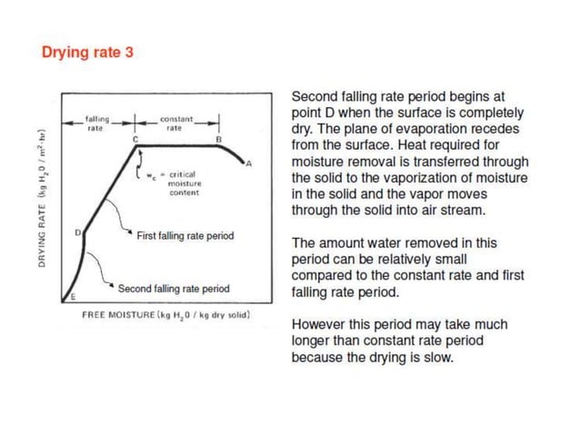Drying & dehydration of horticultural crops | PPTX | Weather | Science