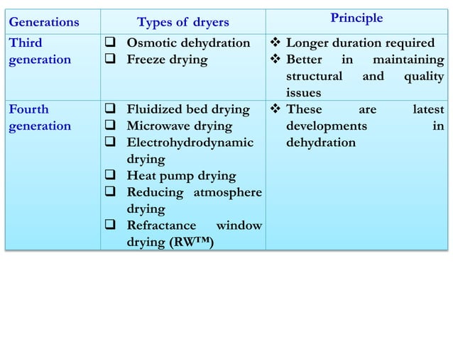 Drying & dehydration of horticultural crops | PPTX | Weather | Science