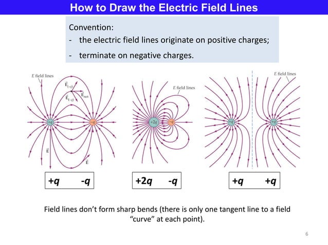 L2 electric field, dipoles | PPT