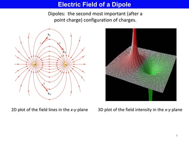 L2 electric field, dipoles | PPT