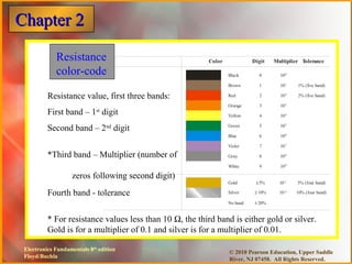 L2 electronics basics | PPT