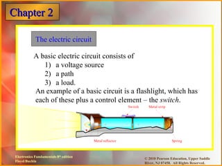L2 electronics basics | PPT