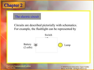 L2 electronics basics | PPT