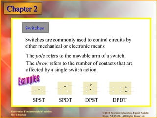 L2 electronics basics | PPT
