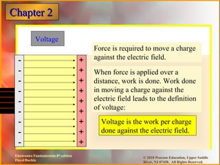 L2 electronics basics | PPT