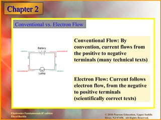L2 electronics basics | PPT