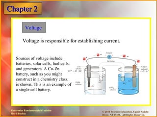 L2 electronics basics | PPT