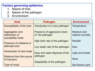 L 2 epidemiology grt ppt gta fisher lkg l | PPT