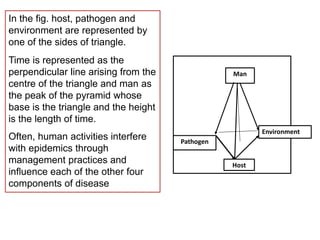 L 2 epidemiology grt ppt gta fisher lkg l | PPT