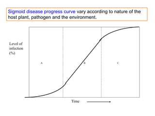 L 2 epidemiology grt ppt gta fisher lkg l | PPT