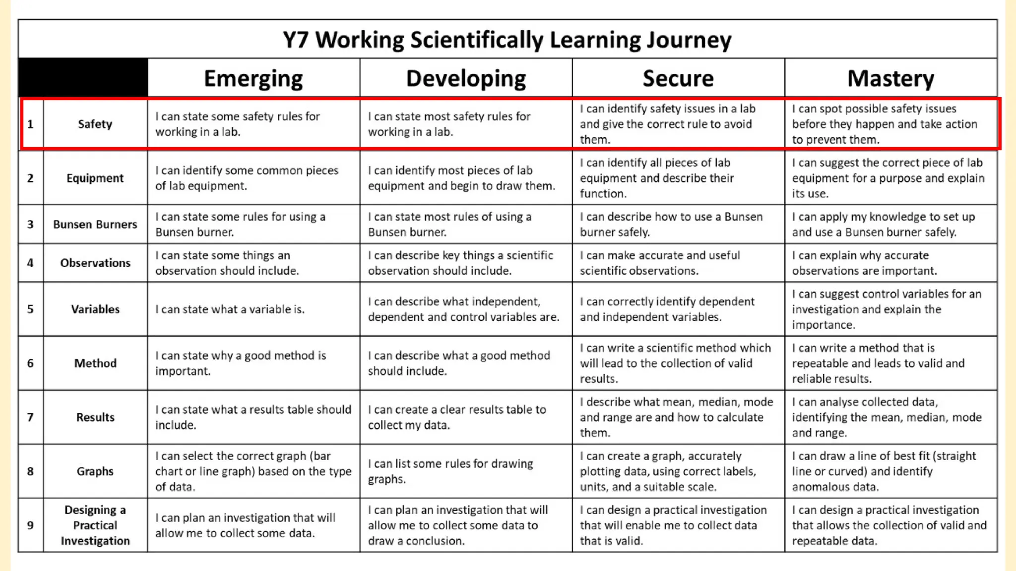 L2 Equipment and Measurement for science lab | PPTX