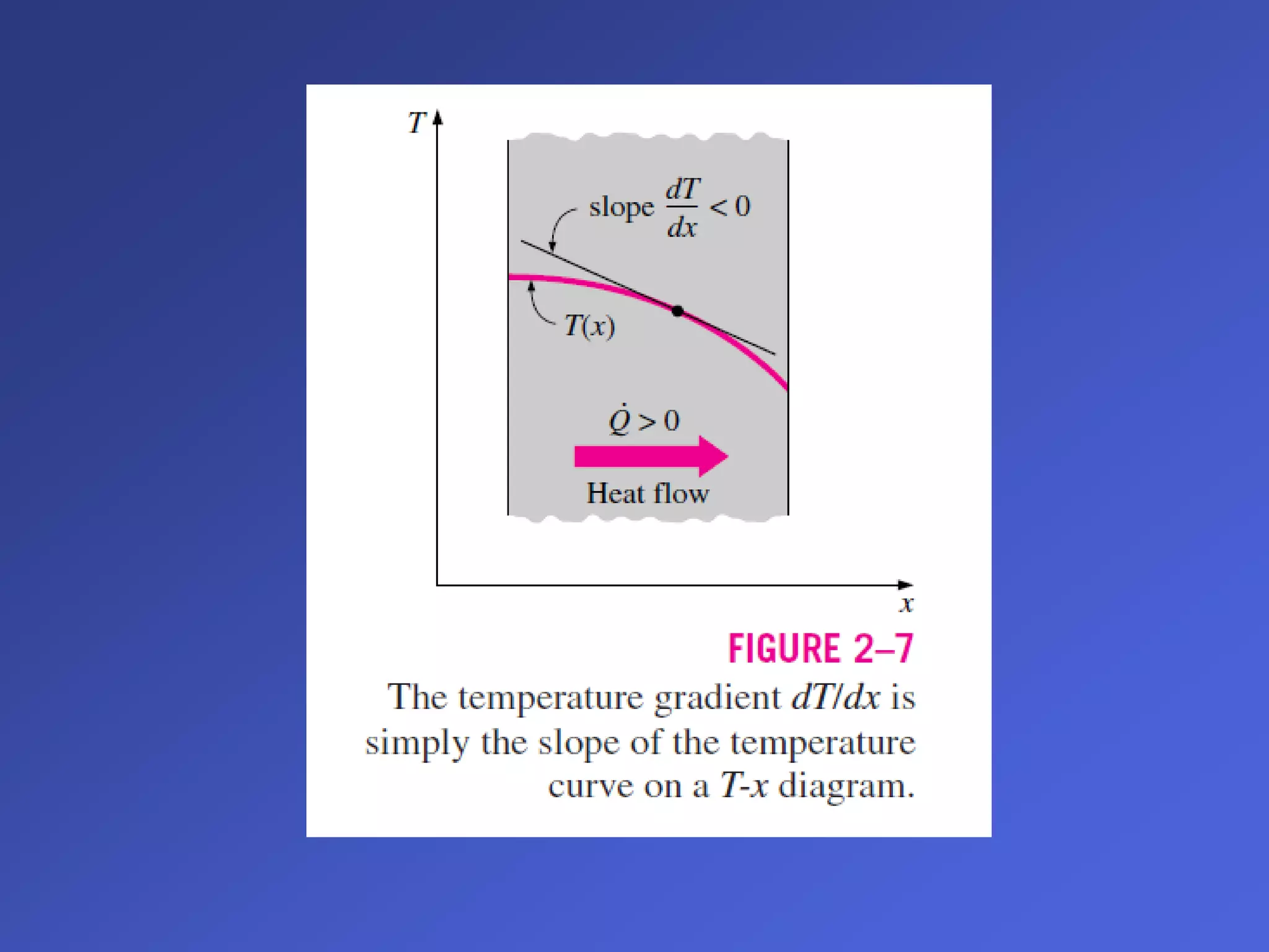 L2 fourier's law and the heat equation | PDF