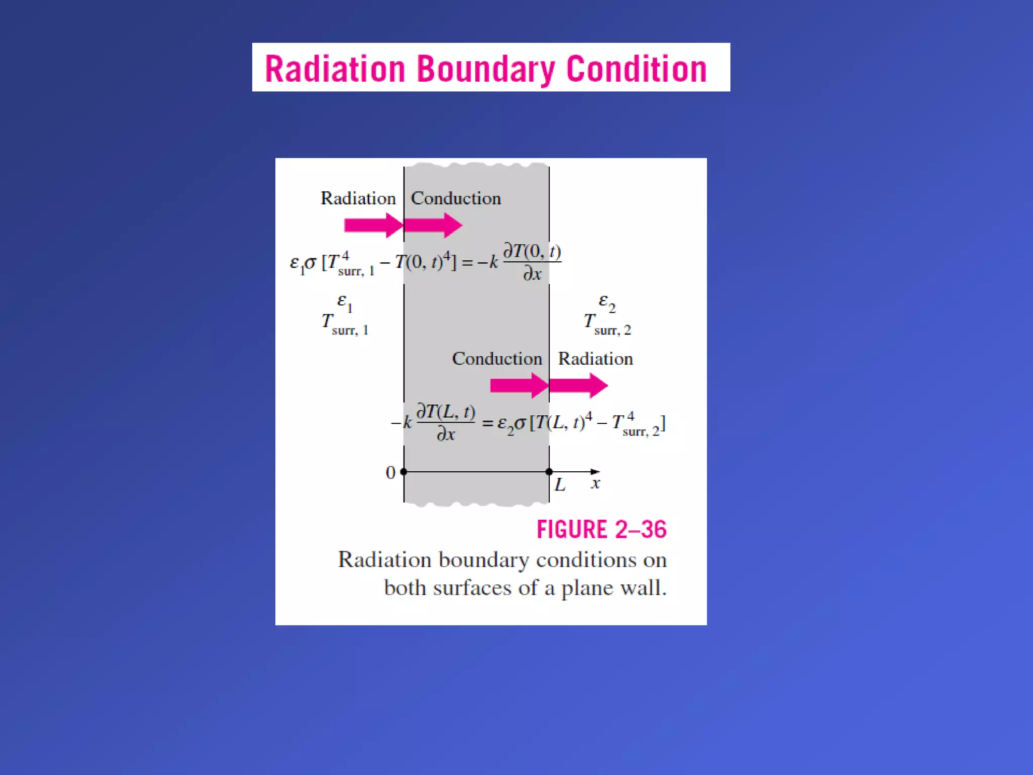 L2 fourier's law and the heat equation | PDF