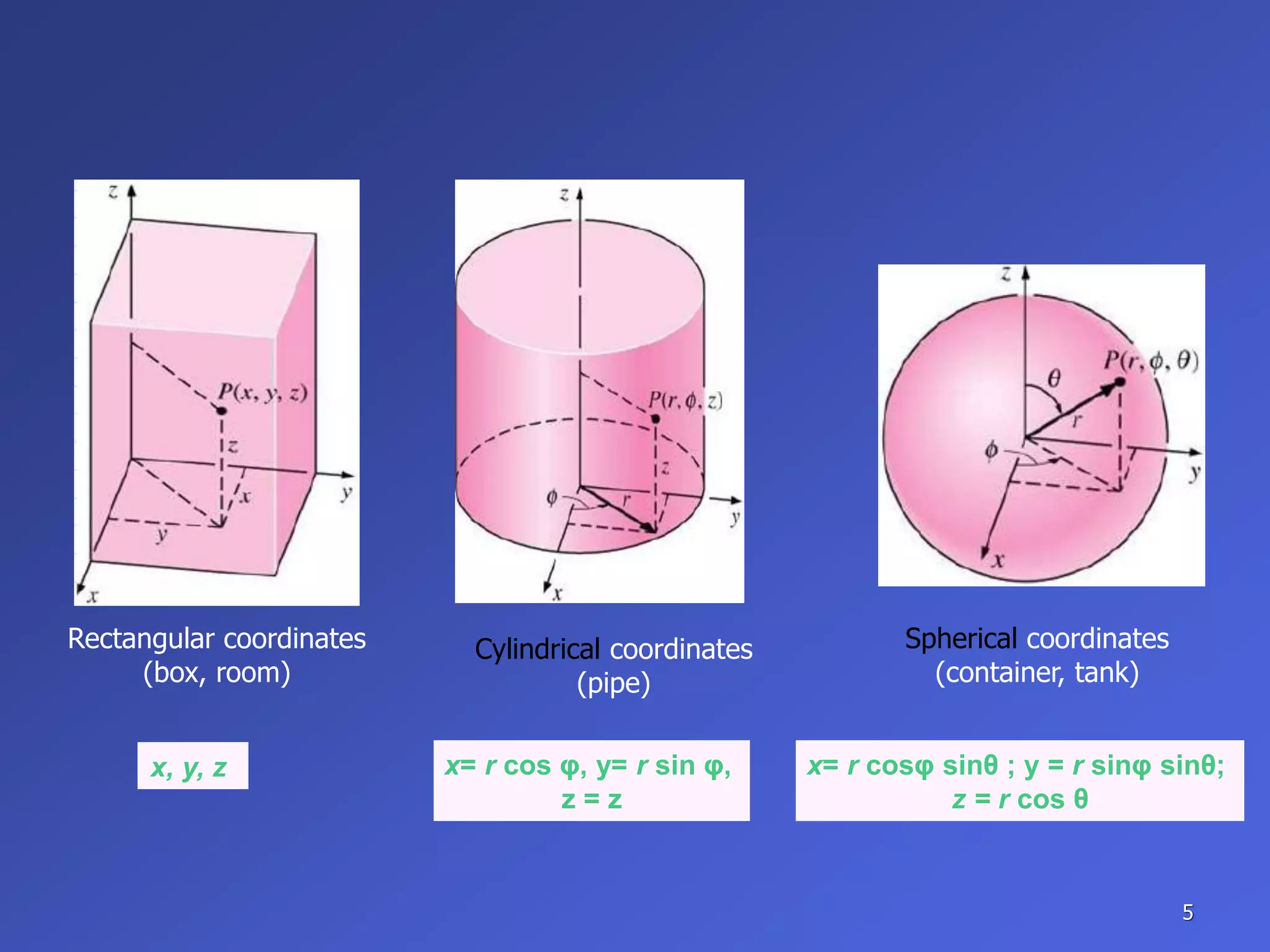L2 fourier's law and the heat equation | PDF