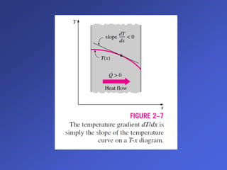 L2 fourier's law and the heat equation | PDF