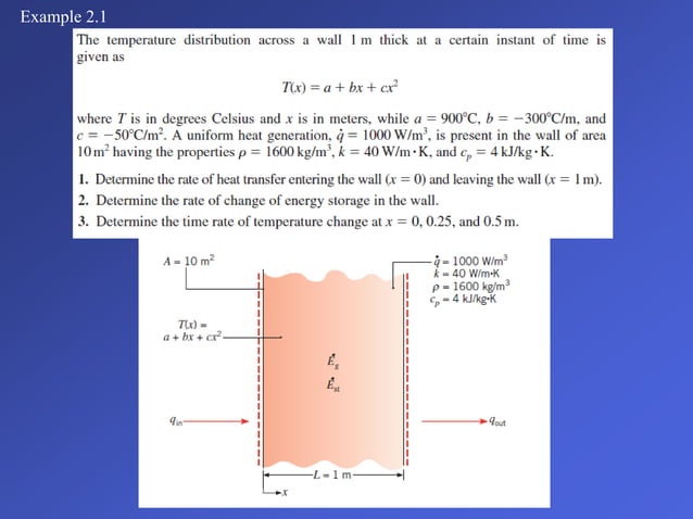 L2 fourier's law and the heat equation | PDF | Physics | Science